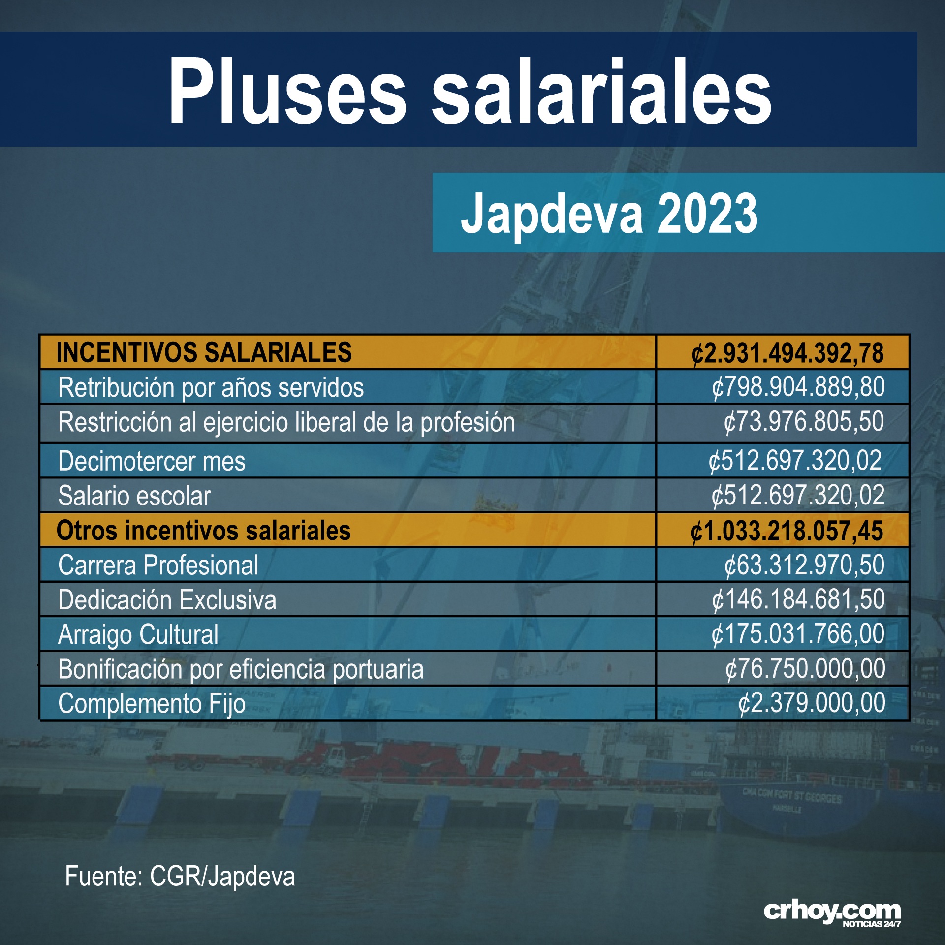 Japdeva en crisis: los pluses salariales que se presupuestan pagar en ...