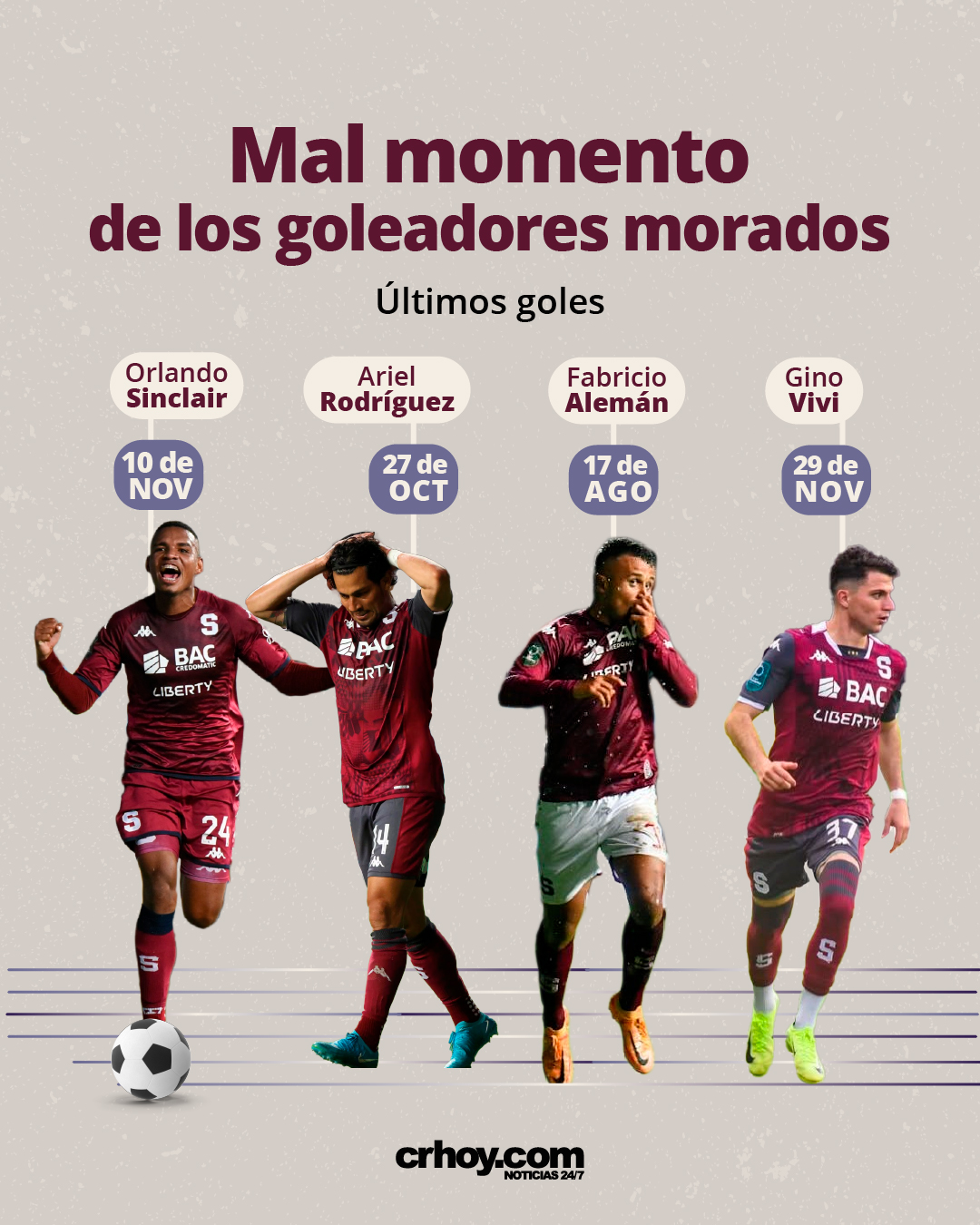 Delanteros sin gol: el mal que aqueja al Deportivo Saprissa | CRHoy.com